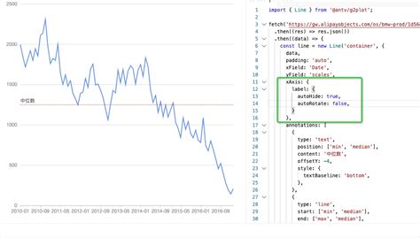 Xaxislabelautohide设置为false为什么不生效？ · Issue 1210 · Antvisg2plot · Github