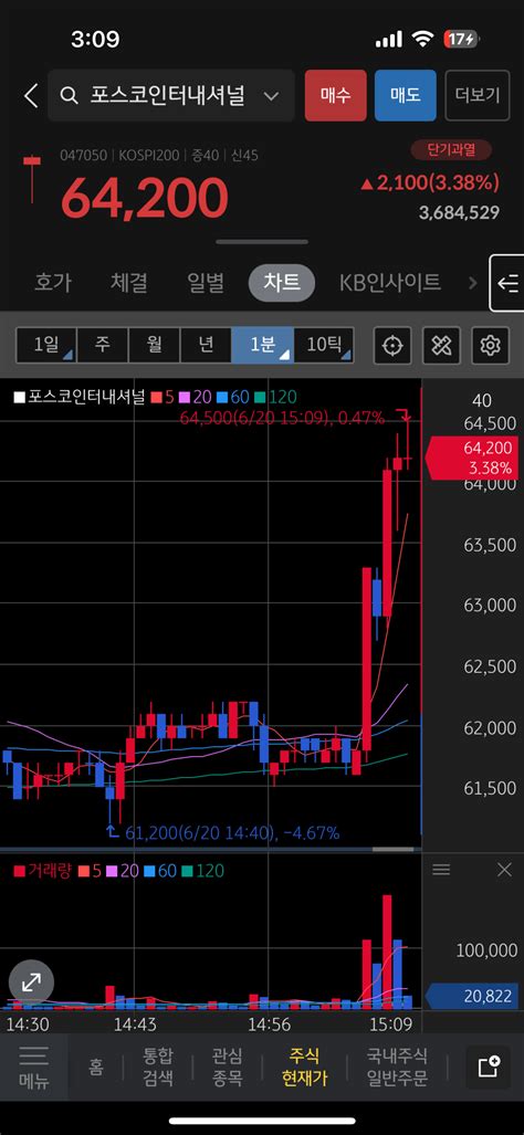 진짜 욕하는거 안좋아하는데 주식 에펨코리아