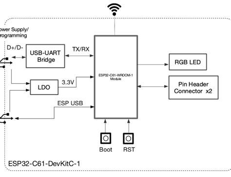 esp32 c61 devkitc 1 v1 block diagram electronics