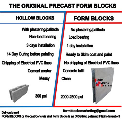 Form Blocks System