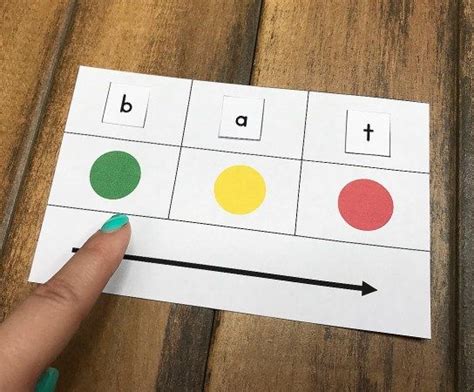 Effective Decoding Strategies To Improve Reading Decoding Strategies