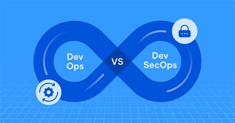 Devops Vs Devsecops Chọn Gì Cho Dự án Phần Mềm