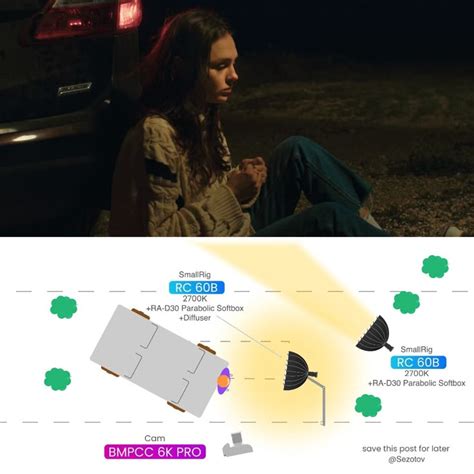 Cinematic Lighting Techniques Night Scene Cinematography