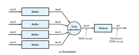 Tikz Block Diagram With Angled Arrow TeX LaTeX Stack Exchange