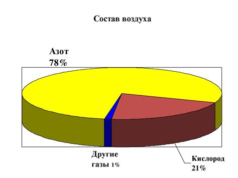 чистые вещества и смеси презентация онлайн