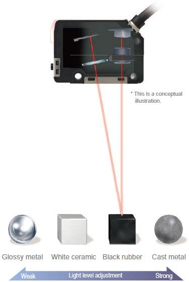 E3nc Smart Laser Sensors Features Omron Industrial Automation