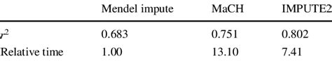 comparison of imputation methods download scientific diagram