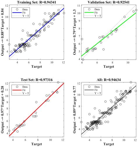 Remote Sensing Free Full Text Tree Crown Segmentation And Diameter At Breast Height