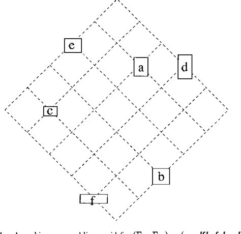 Figure 4 From Vlsi Module Placement Based On Rectangle Packing By The
