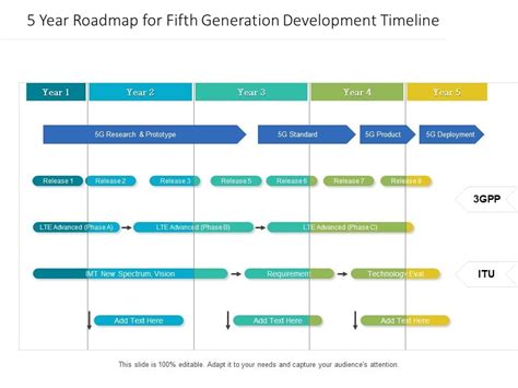 Year Roadmap For Fifth Generation Development Timeline Summary