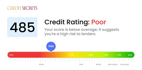 Is 485 A Good Credit Score Understand Your Score Credit Secrets