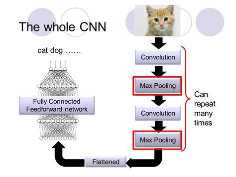 Convolutional Neural Network And Its Applicationspdf