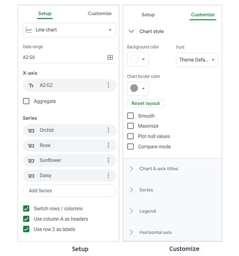 How To Create A Chart Or Graph In Google Sheets In Coupler Io Blog