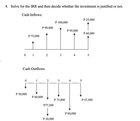 Solved 4 Solve For The Irr And Then Decide Whether The