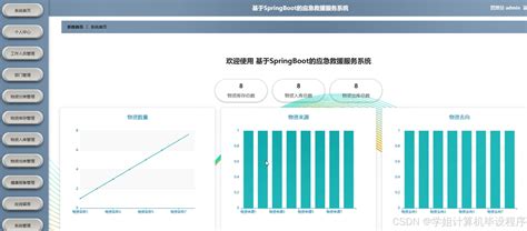 【开题报告】基于springboot vue应急救援服务系统（程序 源码 论文 计算机毕业设计 基于vue springboot的智慧急救