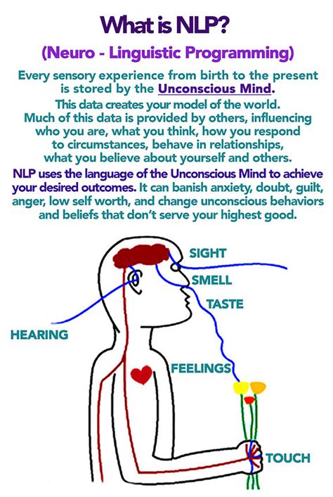 NLP Prairie Arts Yoga