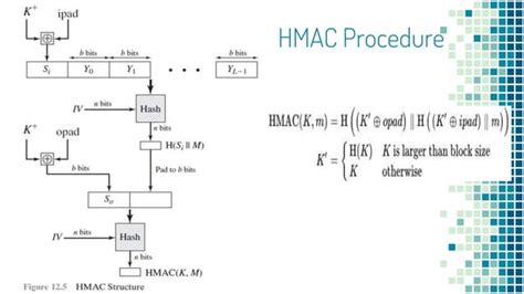 Mac Message Authentication Codes Pptx Information And Network