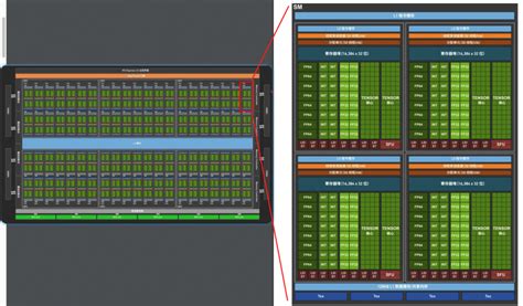 Nvidia Gpu架构演进及阿里云gpu实例选型指南 开发技术 冷月清谈