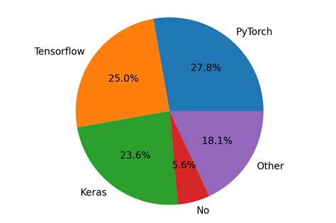 Course Logistics — Stat Nlp Book