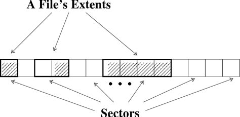 figure 2 1 from file system performance and transaction support