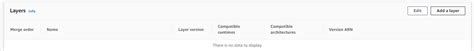 AWS Lambda Serverless