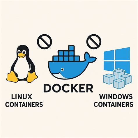 Can You Run Windows Containers On Linux Docker No Heres Why Shruti Mishra Posted On The
