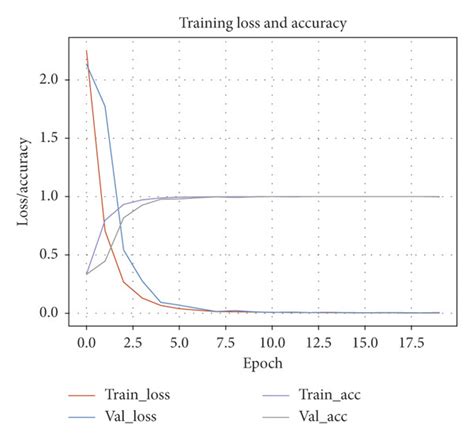 static hand gesture recognition based on convolutional neural networks