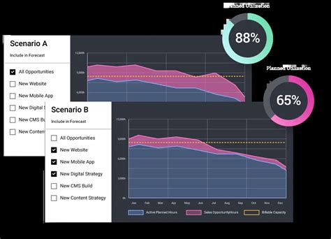 Capacity Planning Software For Digital Services Parallax