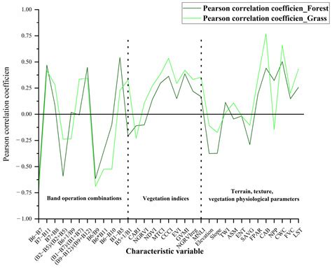 remote sensing free full text aboveground biomass inversion based