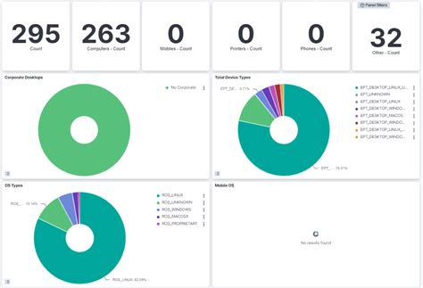 323431 Visibility Overview — Opennac Enterprise 124 Documentation