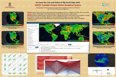 Big Raster Data Computing And Analytics Geoinformation And Big Data Research Laboratory