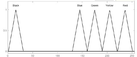 The Output Functions Download Scientific Diagram