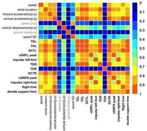 absolute correlation between optimal input and target features it can