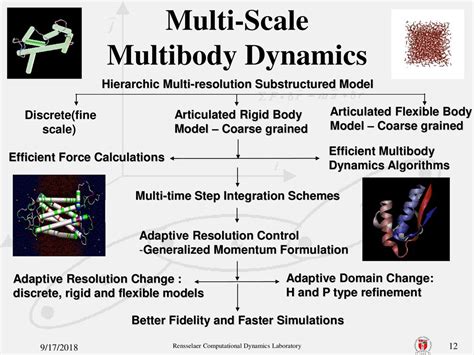 The Rensselaer Polytechnic Institute Computational Dynamics Laboratory Ppt Download