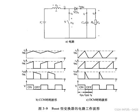Gan图腾柱无桥 Boost Pfc（单相）六 终极细节篇 源码巴士