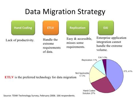 Erp Data Migration Plan Template