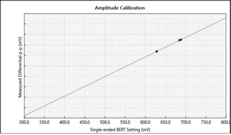 Tektronix PCI Express Tektronix
