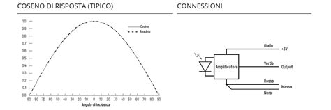 Sensor radiación solar AMA Inpulse