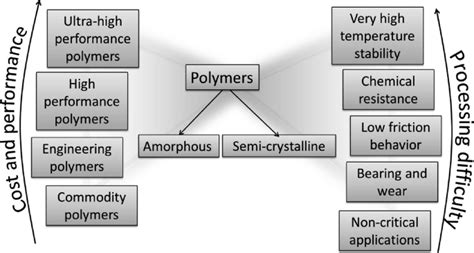 Tribology And Biodegradability Of Ceramicfiber Filler Based Polymer