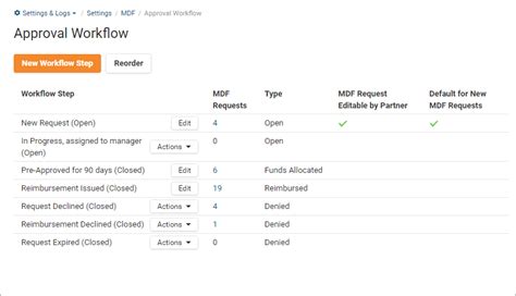 Mdf Approval Workflow Support Portal And Knowledge Base