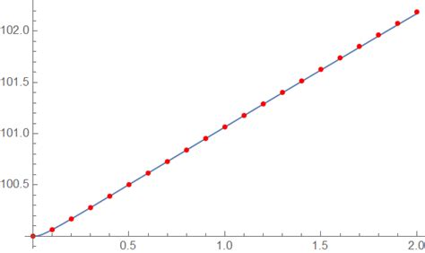 Differential Equations Iterative Pde Solution Ndsolve Andand Nintegrate