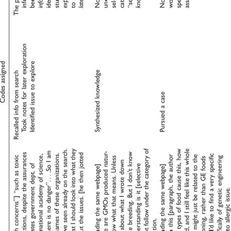An Example Of Coding Think Aloud Protocols Download Table