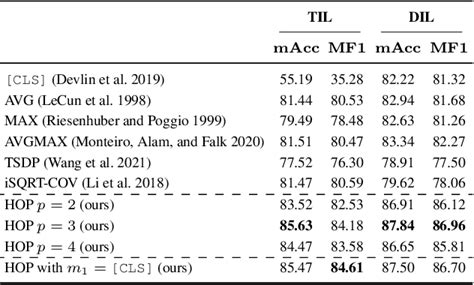 Table 1 From Hop To The Next Tasks And Domains For Continual Learning In Nlp Semantic Scholar