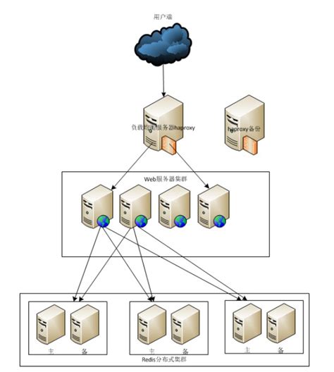 Oracle Rac Windows Oraclerac：高可用性的数据库集群优势网站