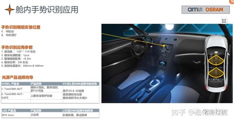 艾迈斯欧司朗智能座舱应用 知乎