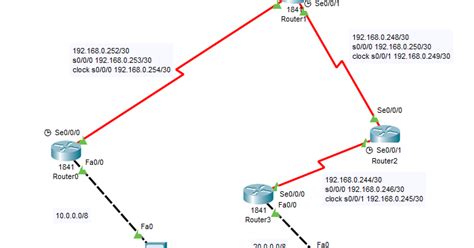 Cisco Packet Tracer Static Routing Lalontech