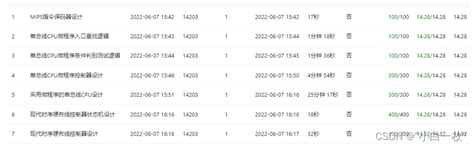 计组头歌实验：单总线cpu设计现代时序hust1 7关通关源码头歌组成原理单总线cpu设计七关代码 Csdn博客
