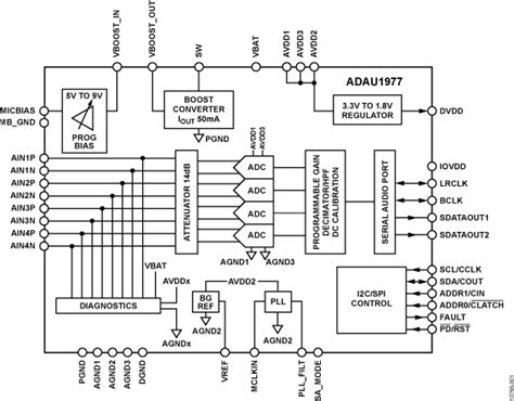 Active Noise Cancellation Analog Devices