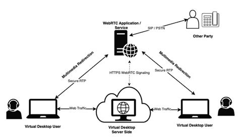 Softphone On Citrix Vmware And Azure Virtual Desktop Comstice
