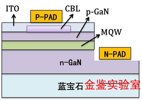 【金鉴出品】led芯片漏电烧电极掉电极案例分享 金鉴实验室